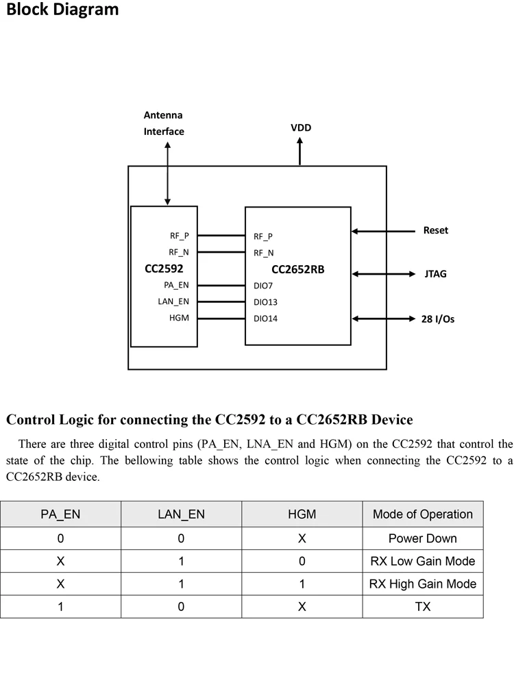 wireless Multiprotocol 2.4ghz radio Cheap hight power Long distance ...