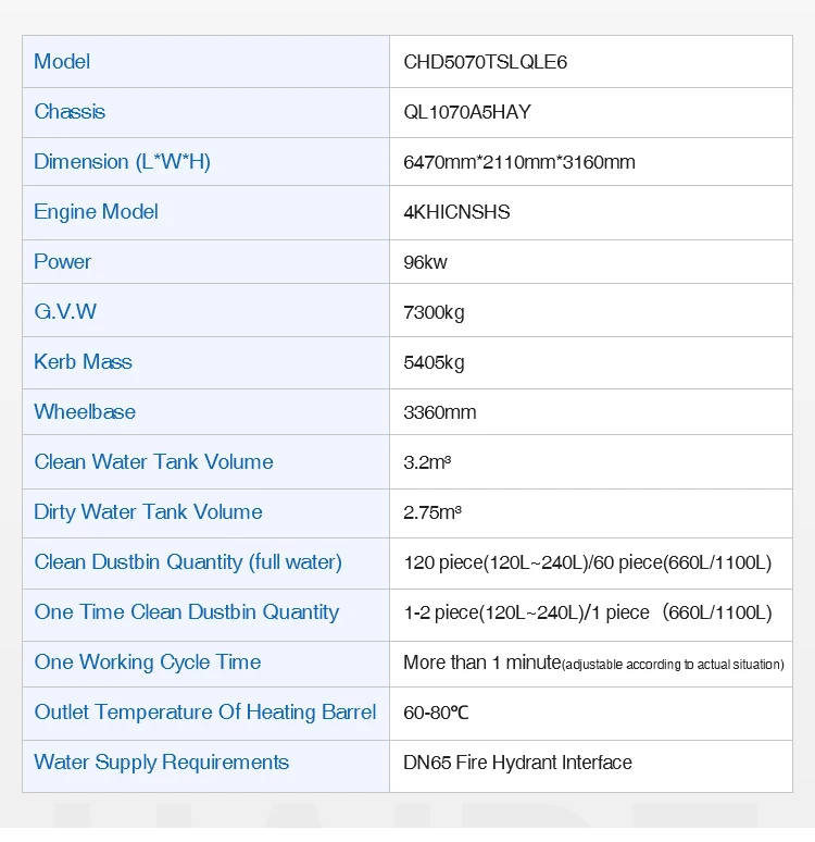 Durable Using Road Sweeping Truck Water Spraying Truck Yantai Haide ...