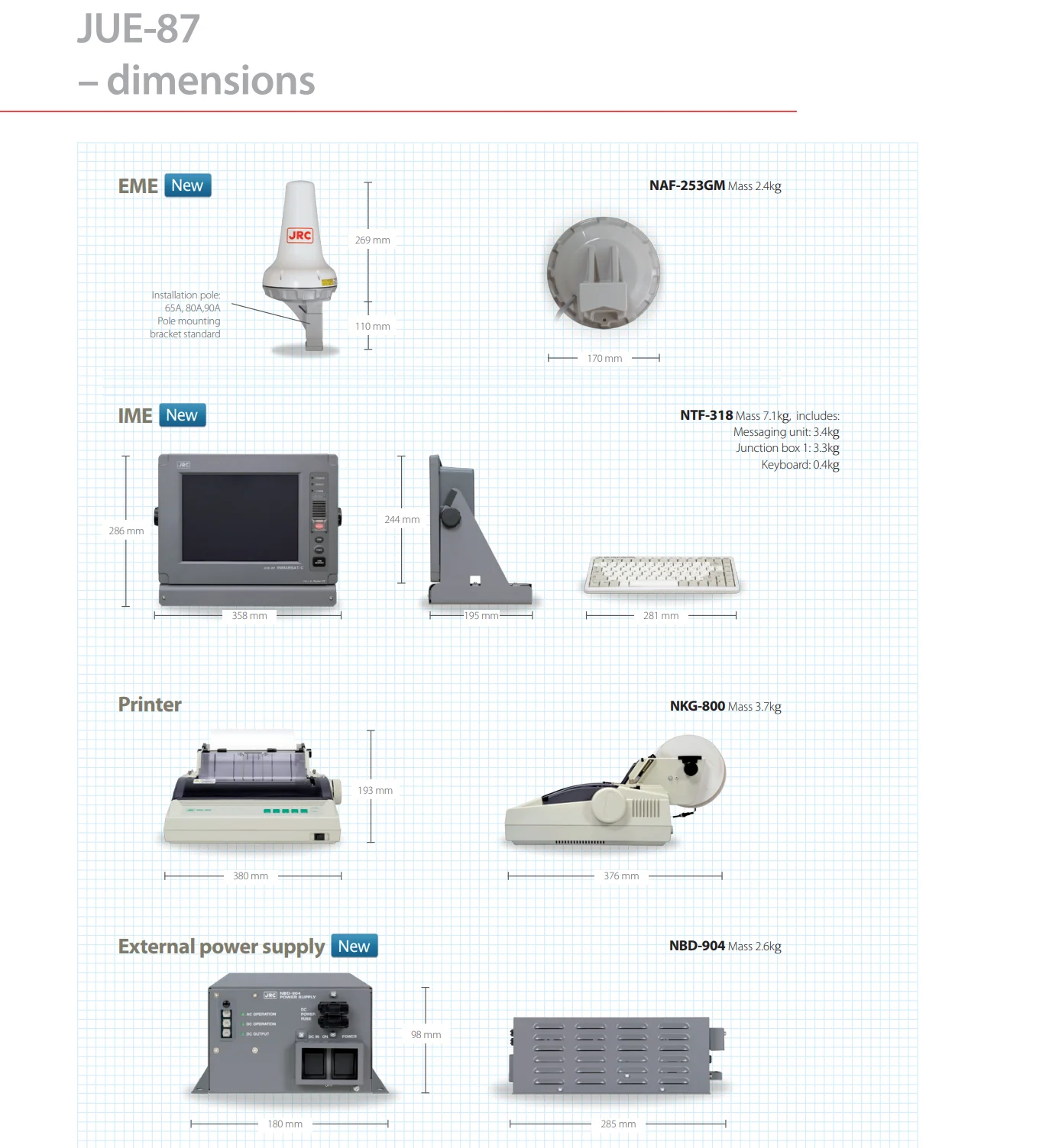 JRC JUE-87 IMO SSAS LRIT - Advanced Maritime Navigation
