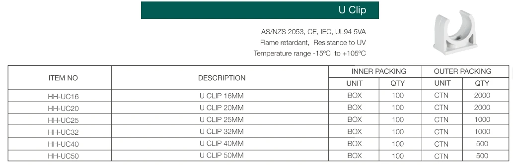 Ledes PVC Pipe Clamp Plastic Electrical Conduit Clips Conduit Fitting Accessories- Grey| Alibaba.com