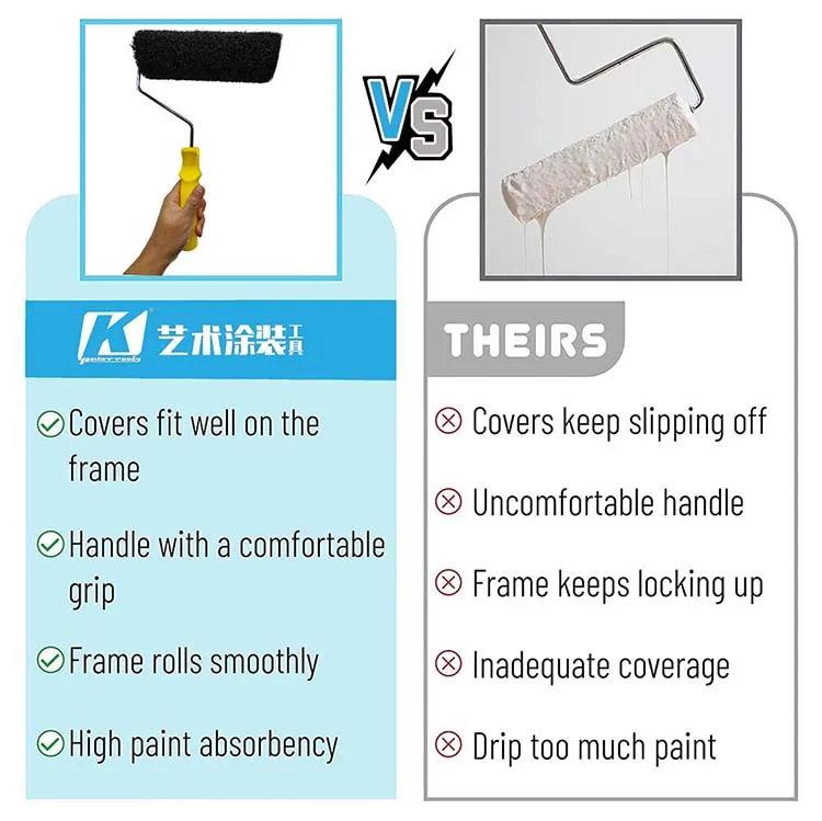Roller for Putty Complete Filler Paint Tools 230 Mm
