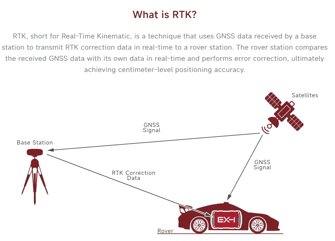 High Accuracy RTK GNSS Data Logger - Cm Precision for Surveying