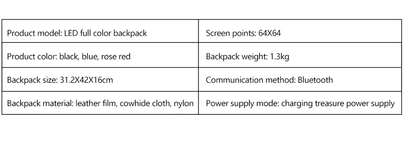 Programmable Winking Eyes LED Panel Display for Cars & Backpacks ...