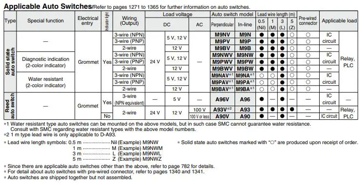Free Mount Cylinder Cu Cu16 Cu20 Cu16/cdu16/cu20/cdu20-5s/10s/15s - Buy ...