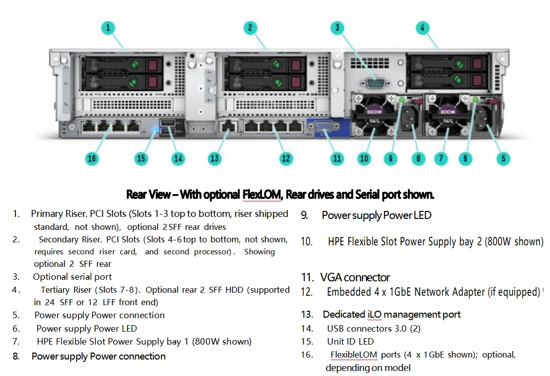 HPE Proliant DL380 Gen10 Server - High Performance Memory