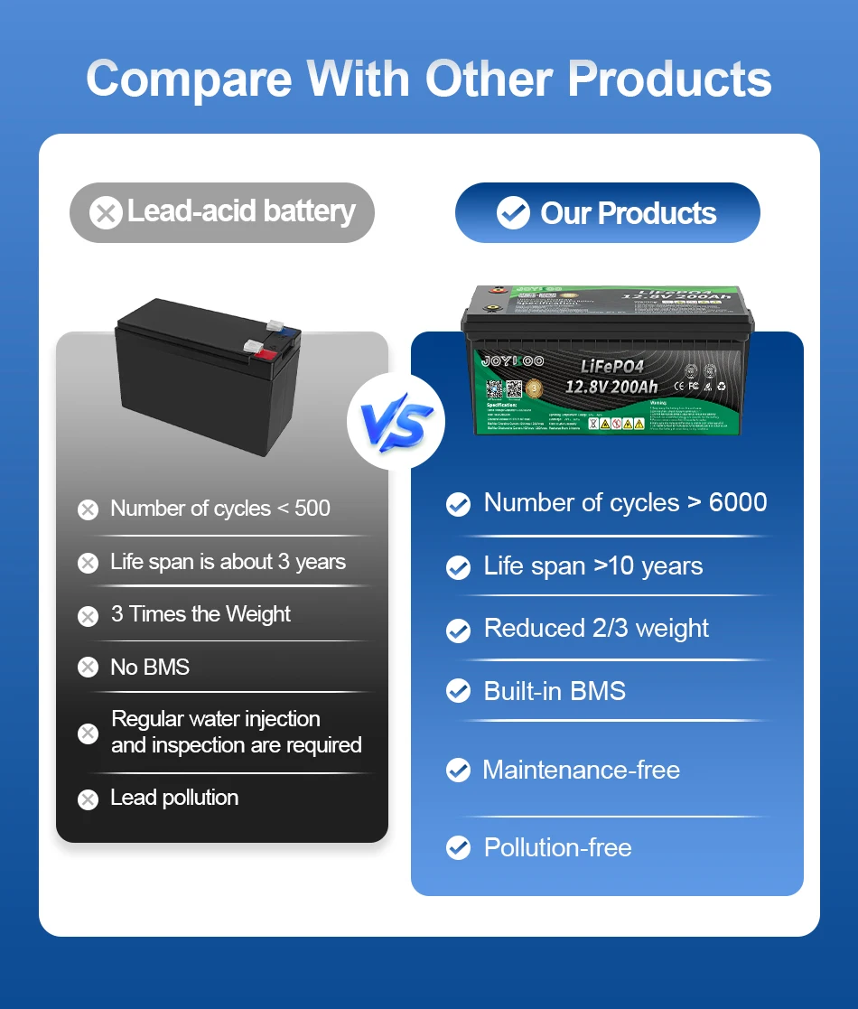 12V Lifepo4 Battery - 100ah, 200ah, 300ah Capacity Options