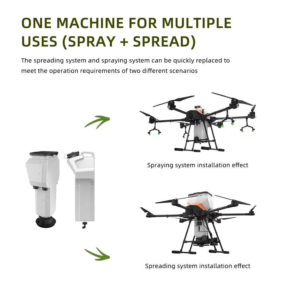 Eft G420 Seed Sprayer 20l 20kg Agricultural Sprayer Drone/remote Controlled Uav Drone Crop ...