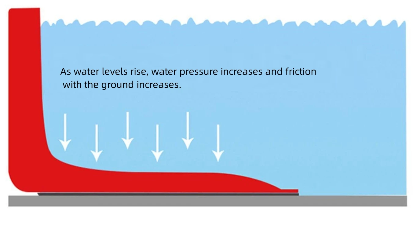 Flood Baffle Boxwall Flood Barrier Garage Door Flood Prevention Barrier ...