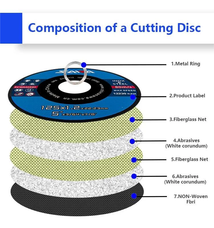 Cutting Disc Manufacturers 125x1.2x22.23mm 5 Inch Cutting Wheel Cut ...