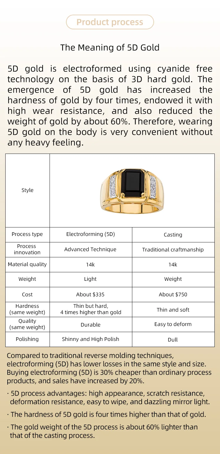 5d Process 14k 18k 24k Gold Ring Wholesale New Process To Produce Vintage High-quality ...