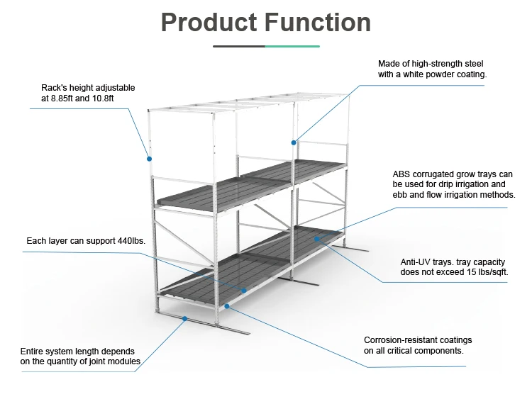 Sunritek Ma Series Drip-to-drain Multi-tier Plant Led Grow System ...