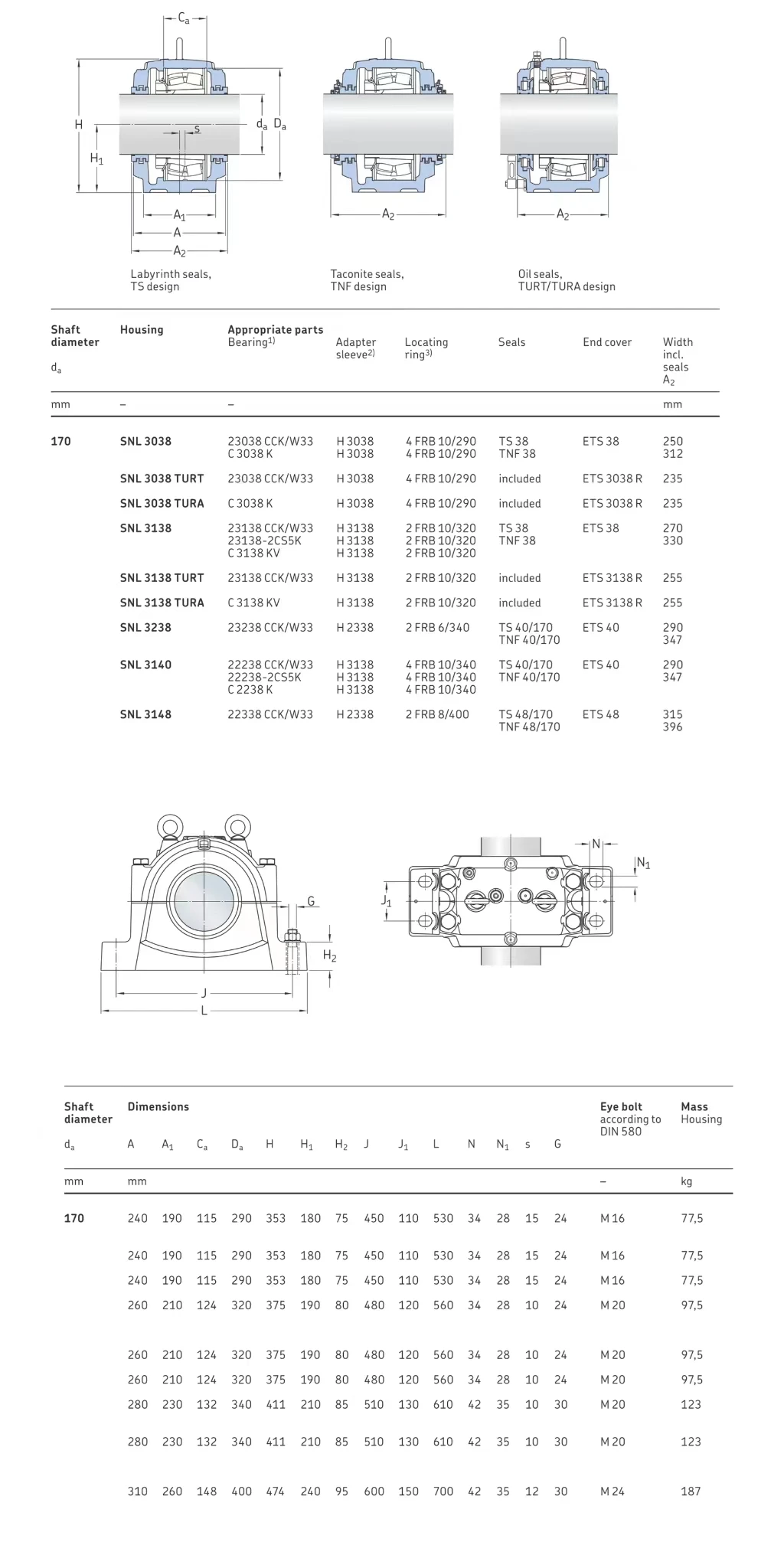 Sd3152 Split Plummer Block Bearing Housing Snl 3152 + 22248 Cck/w33 ...