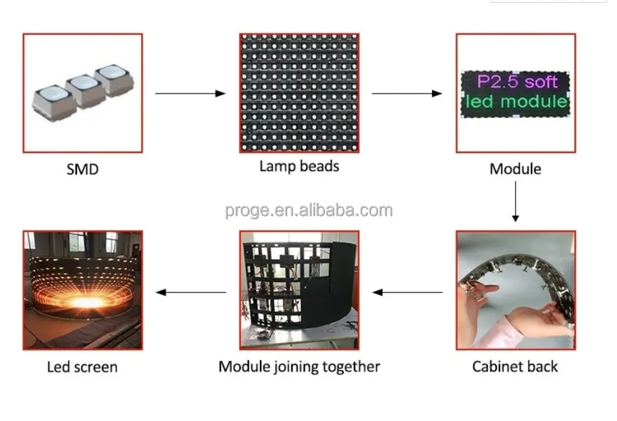 High Definition Curved Video Wall Flexible Screen Panel 240x120mm ...