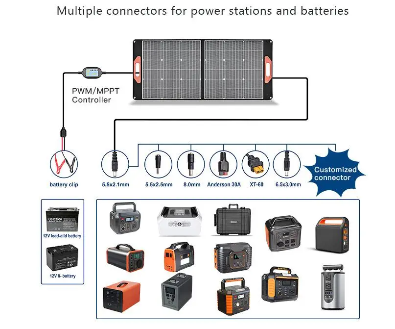 Portable Power Station Ac Dc Solar Power Bank 330w Emergency Pure Sine Wave Inverter Generator ...