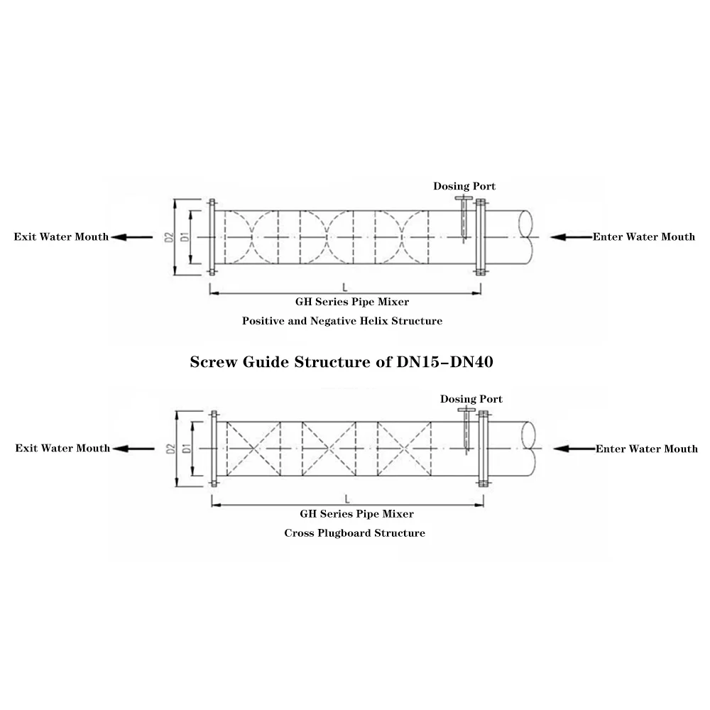 Stainless Steel Static Mixer - Efficient Mixing Solutions