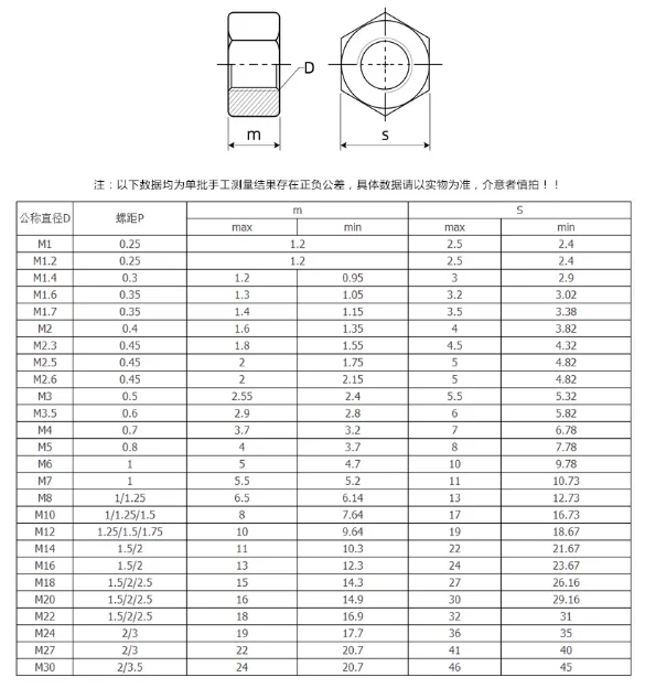 Din 934 Brass Hex Nut Custom Size M3 M4 M5 M6 M10 M20 Metric Hexagon ...