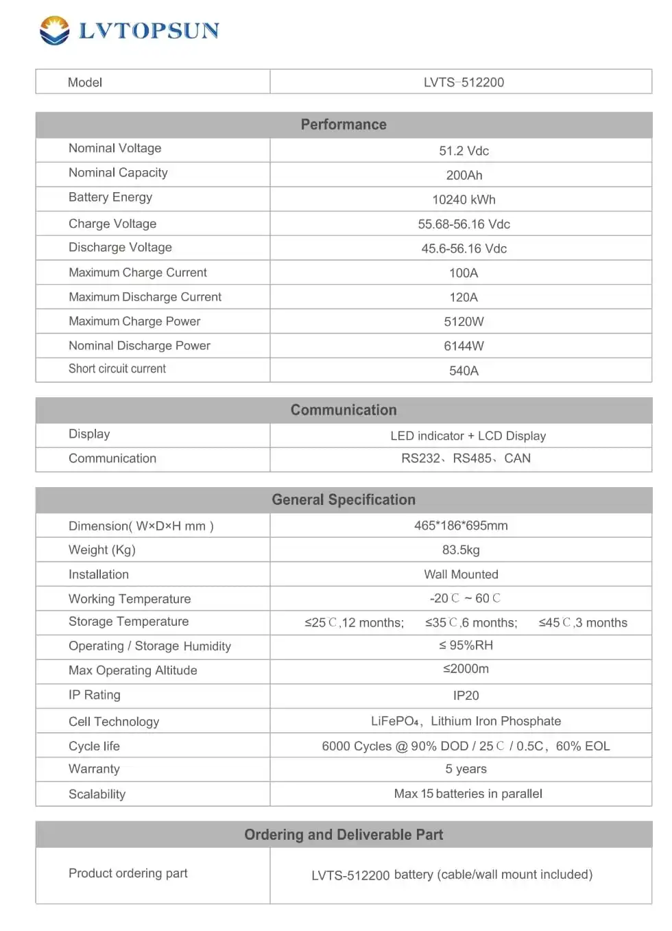 Lvtopsun 48v 200ah Lifepo4 Battery Power Wall Battery 10kw Power Wall ...