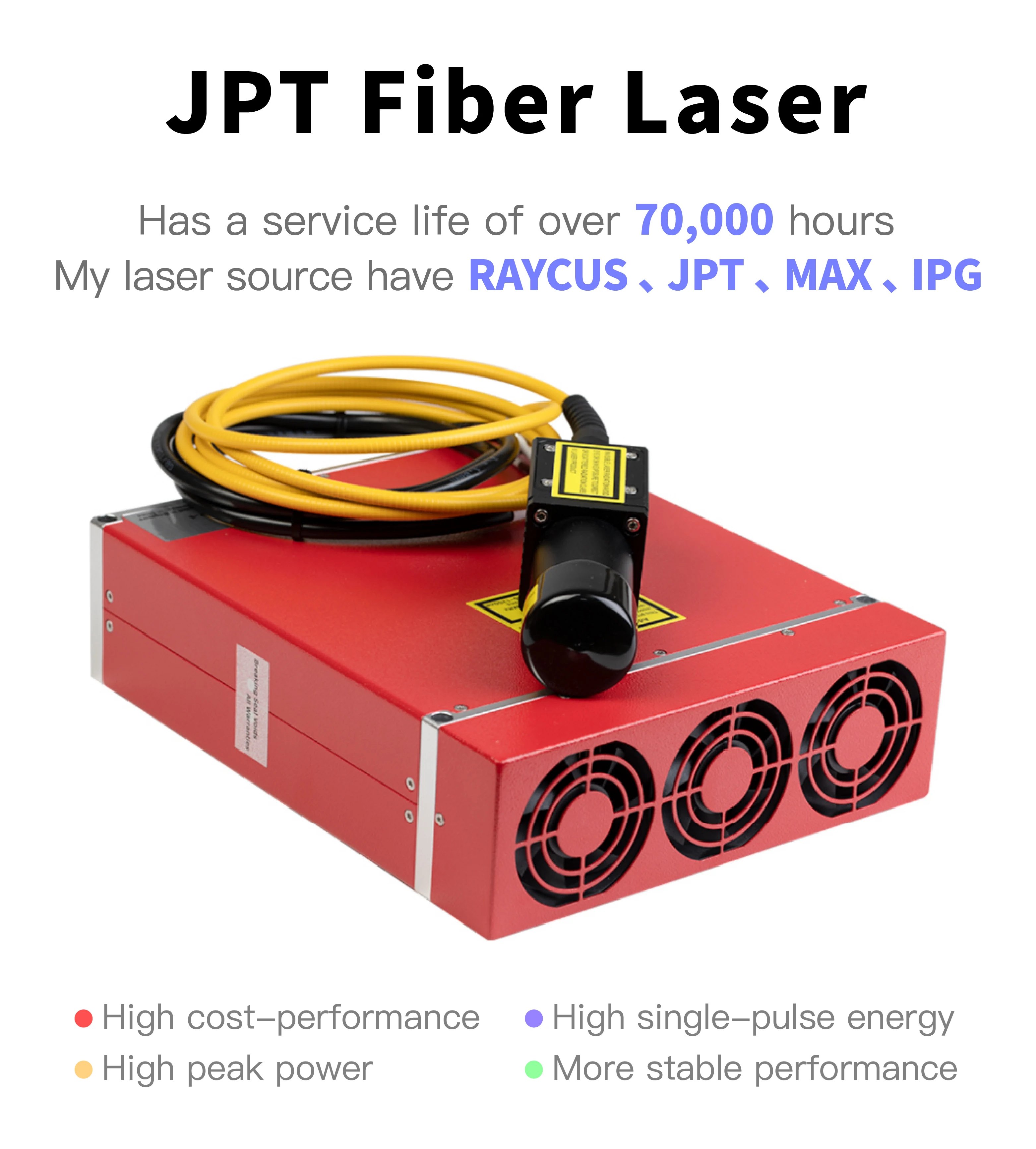 Raycus JPT MAX Fiber Laser Source - High Efficiency Marking