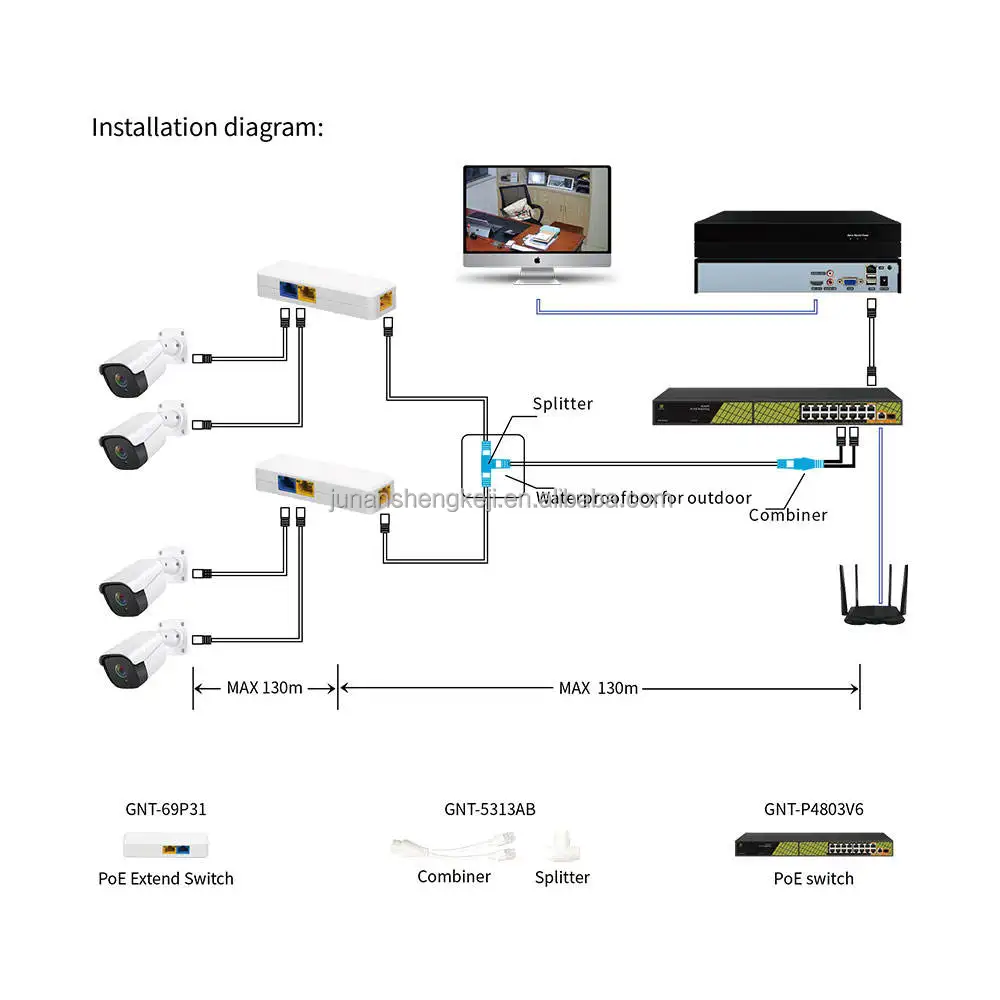 POE Extend Switch - 3-Port Ethernet Extender with 60W Power