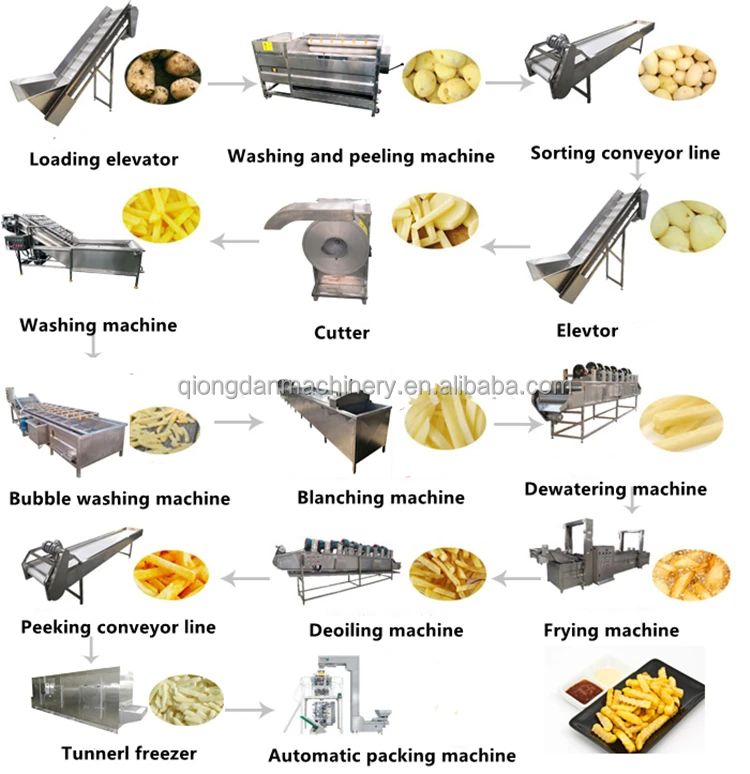 Whole Frozen French Fries Production Line From Washing Peeling To ...