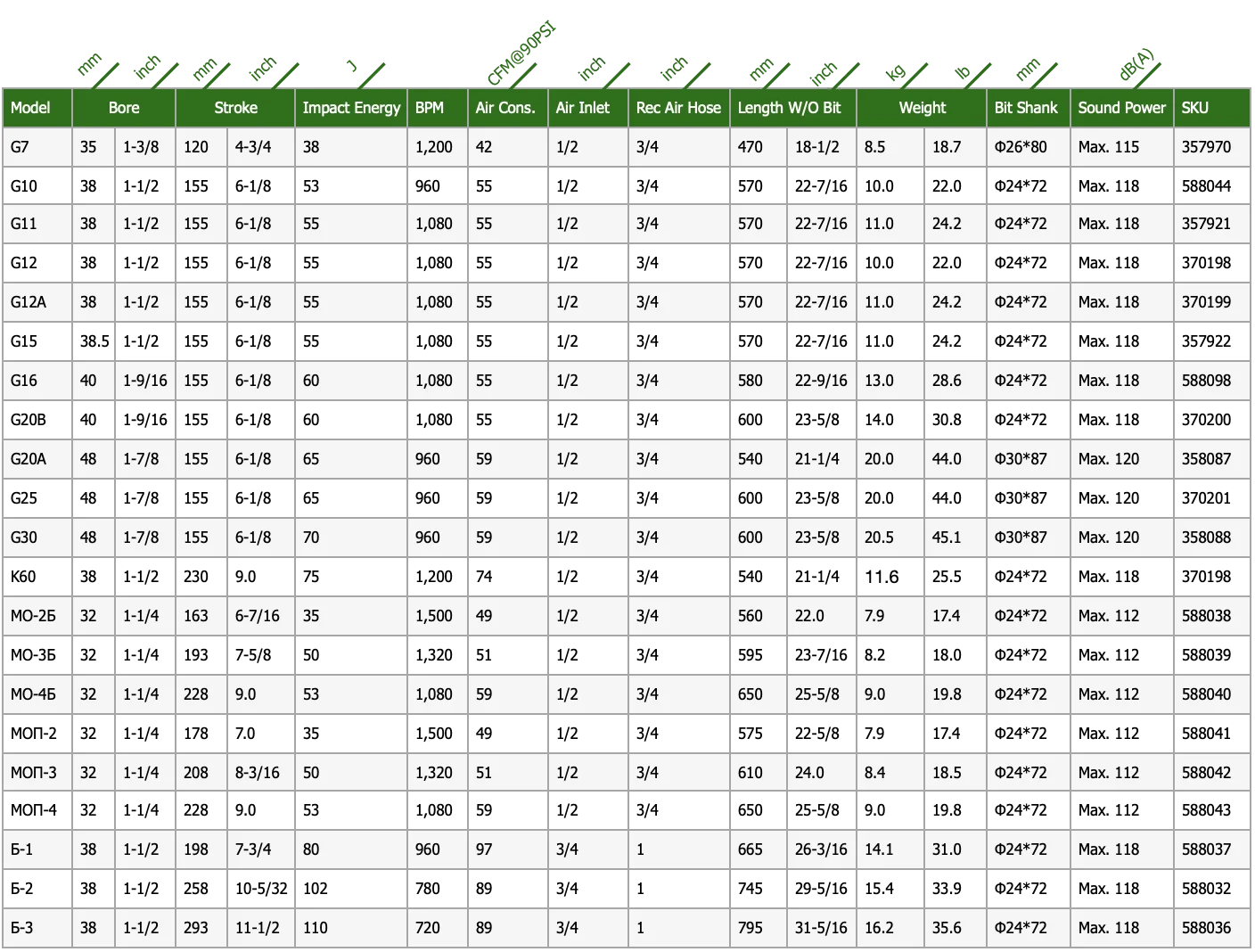 G12A Freeze-Proofing Pneumatic Demolition Hammers for Asphalt