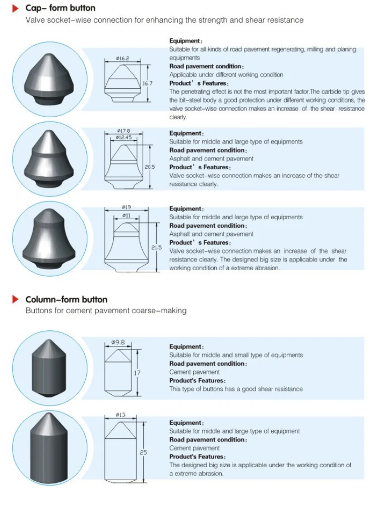 Asphalt /concrete Pavement Carbide Alloy Road Milling Cutting Bits For ...