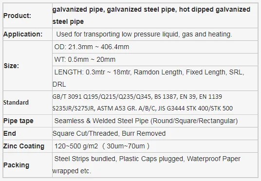 4inch 58mm Dn100 Dn700 Threaded Galvanized Water Steel Pipe| Alibaba.com