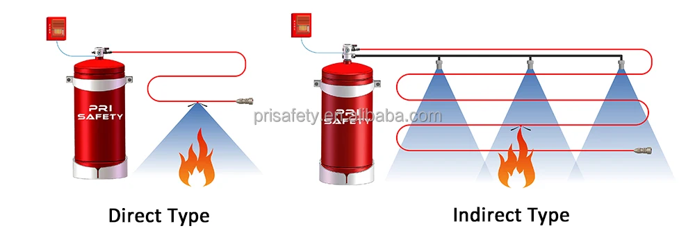 Fire Trace FM200 Fire System for Electrical Devices