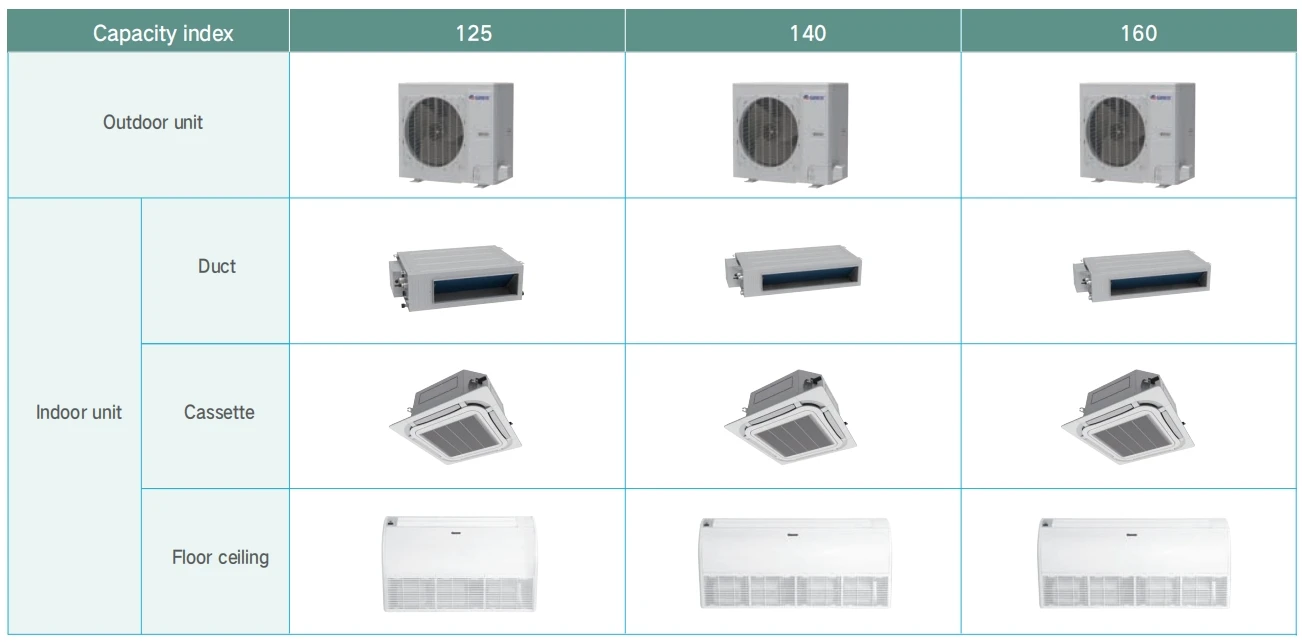 Gree U-Match Conceal Duct Ceiling Cassette 6hp 3kW-16kW Inverter ...