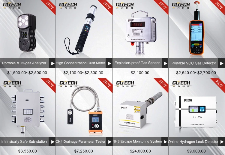 Gltech Industrial Price Vocs H2o2 No2 Co2 Portable Gas Meter Sensor Analyzer Handheld Toxic H2s ...
