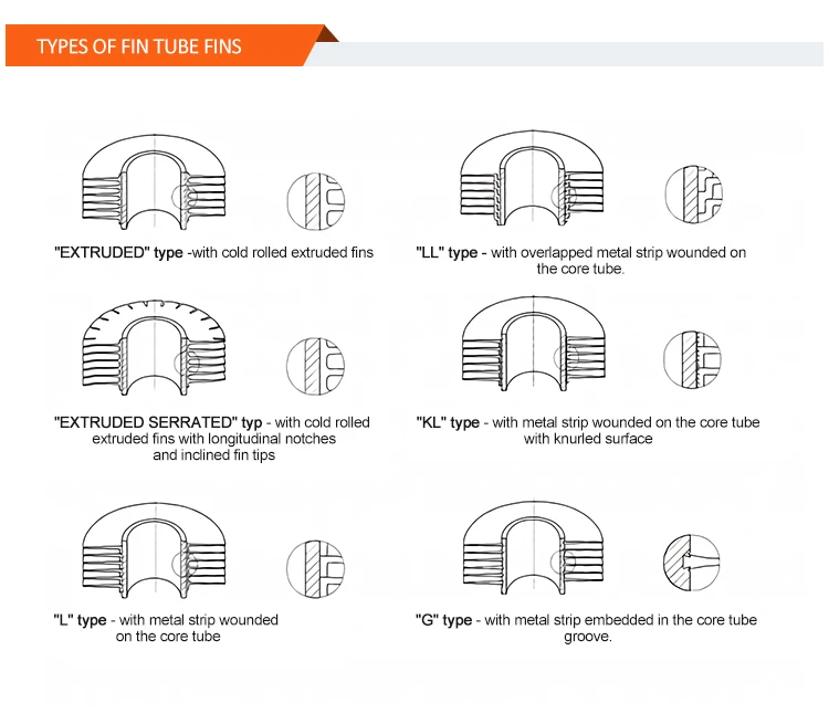 Brazing Elliptic/elliptical/oval Finned Tube With Rectangular Fins For ...