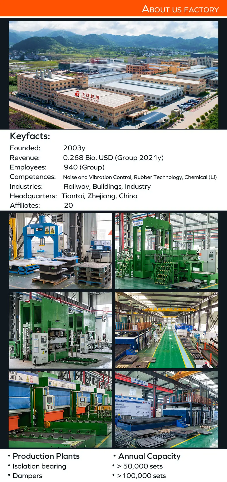 Seismic Isolation HDR High Damping Building Shock Absorber