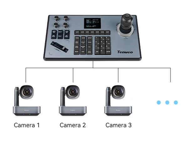 20X Optical Zoom Video Conferencing System NDI POE 1080P60FPS HD-M1USB ...