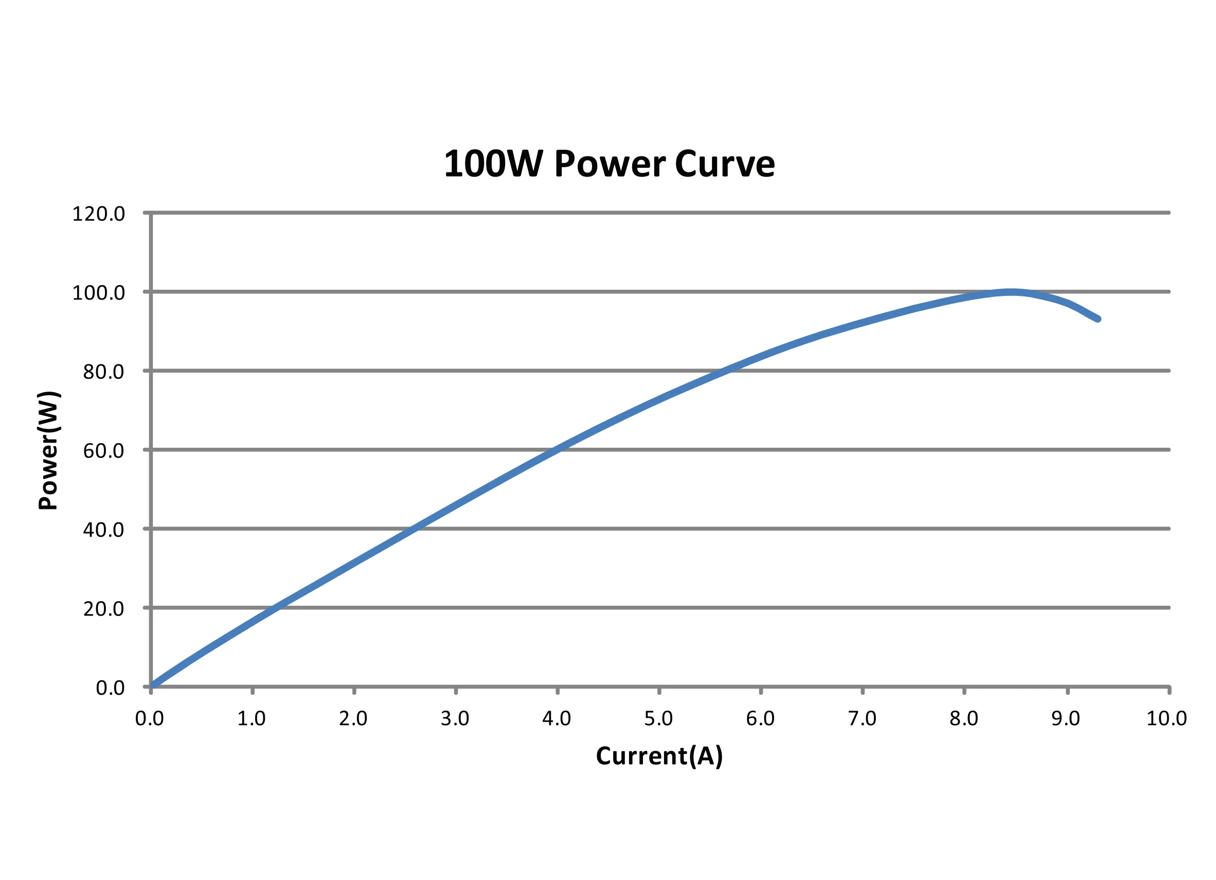 100W PEM Fuel Cell Stack for Electric Power Systems - OEM | Wholesale