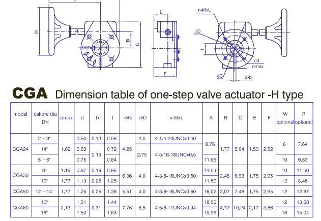 Multifunctional Manual Handwheel Actuator Worm Gearbox with Great Price ...