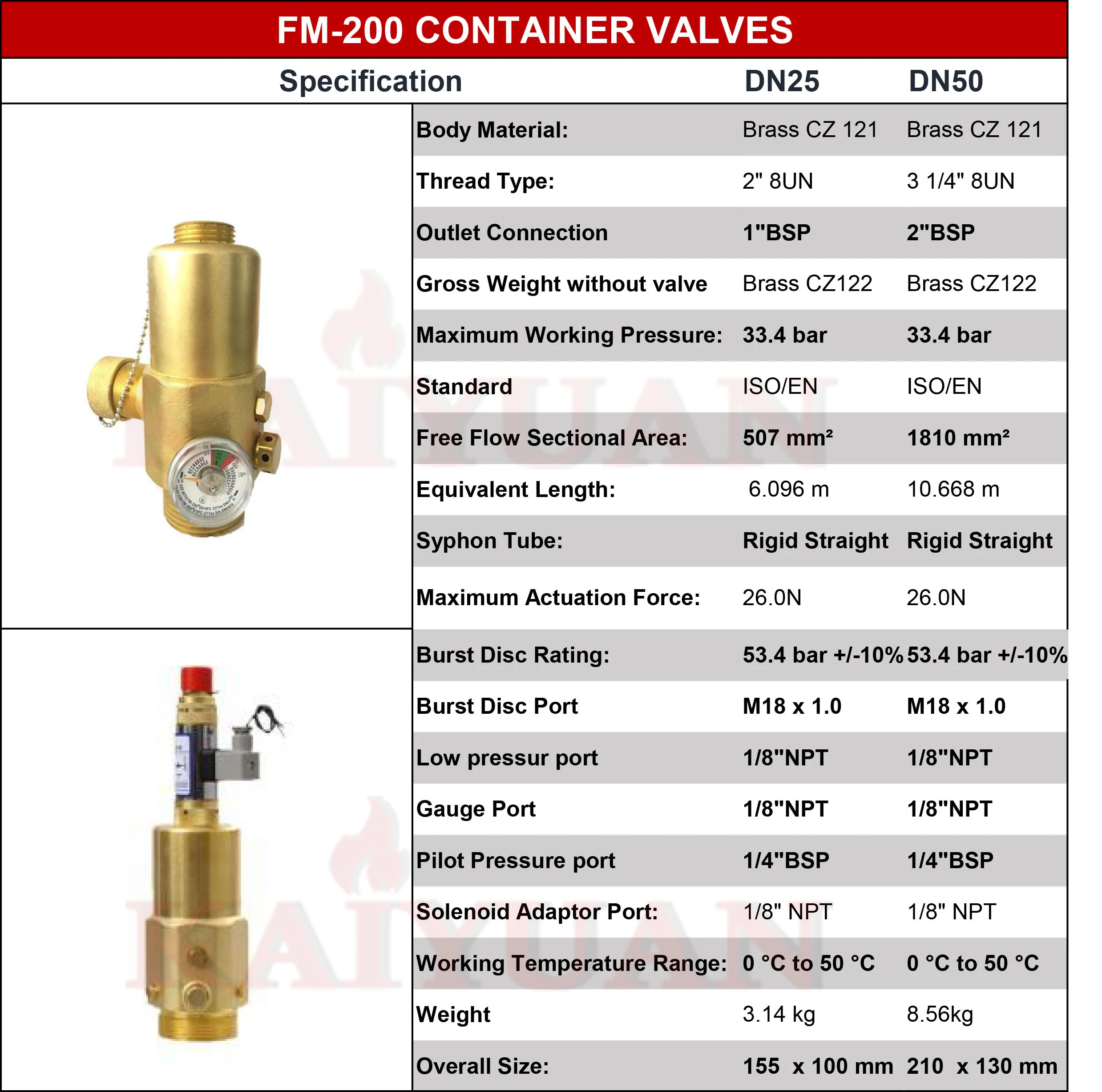 24v Dc Solenoid Fm200 Valve - Buy 24v Dc Solenoid Valve,Tyco,Fire ...