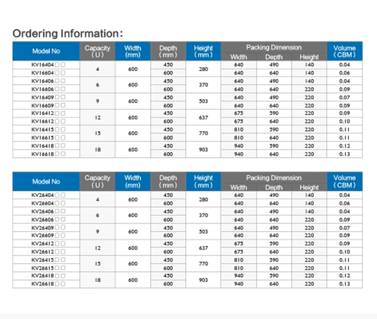 Buy Wholesale China Customized Logo 6u 9u 12u 19 Inch Data Center Mini ...