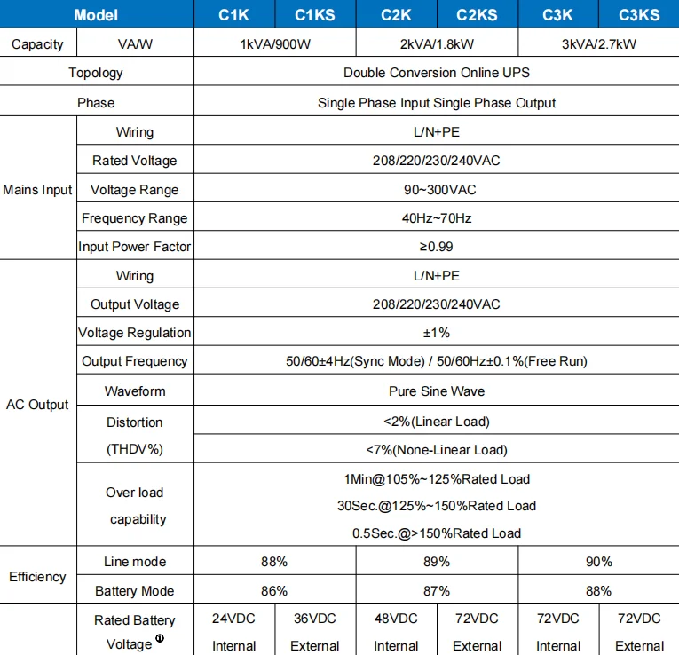 High Frequency 1kva 2kva 3kva Tower Online Ups Backup Power Supply ...