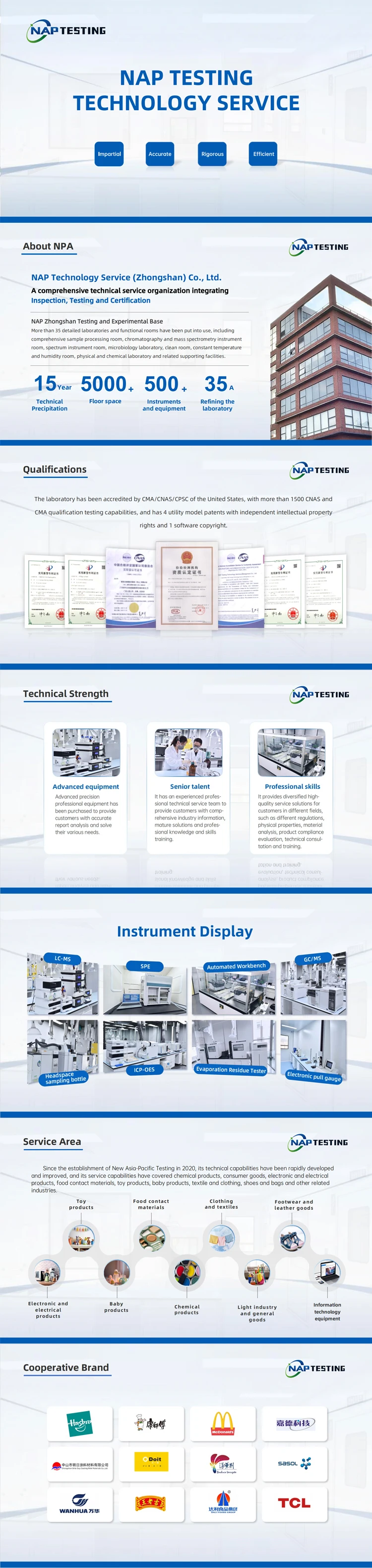 CA65 CPSC GCC Standard for Test Report for Total Cadmium Content ...