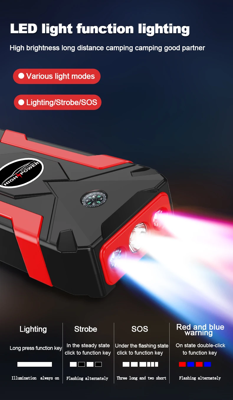 Portable Mini Jump Starter & Power Bank with 1000A Peak Current for 12V ...