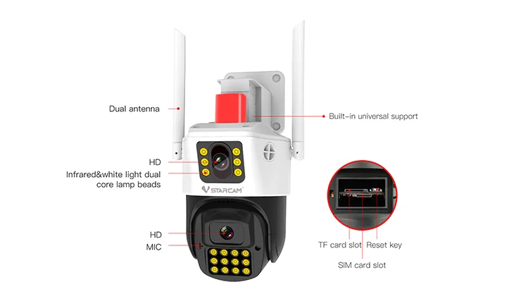 FG663DR 4G Security Fire Detection CCTV Security IP Camera Outdoor Dual ...