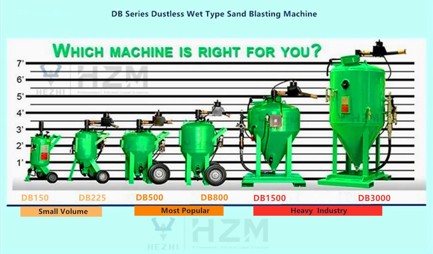 Portable dustless water wet Sand Blasting Machine, Sand Blaster Pot ...