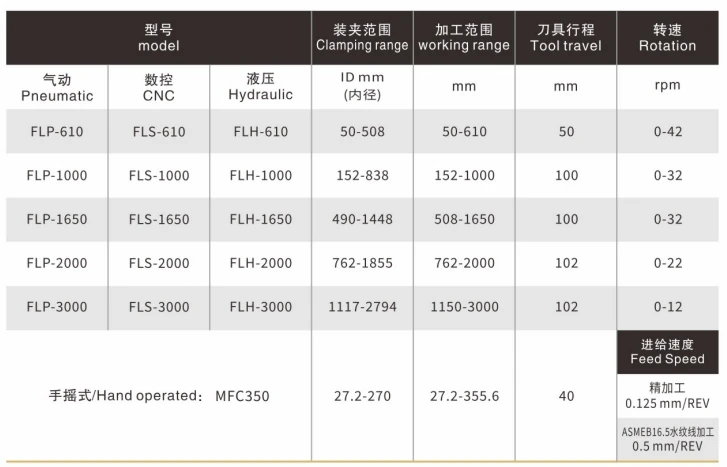 FLN-1000 Electric CNC Portable Flange Facer Machine Inner Mounted Type ...