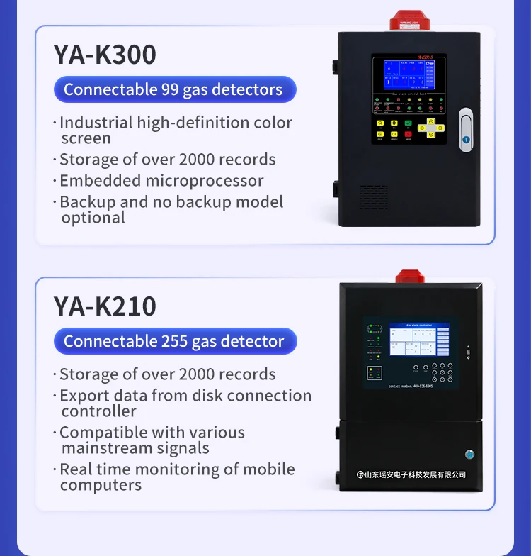 Atex Explosion Proof Fixed Hydrogen Sulfide H2s Gas Detector Monitor ...