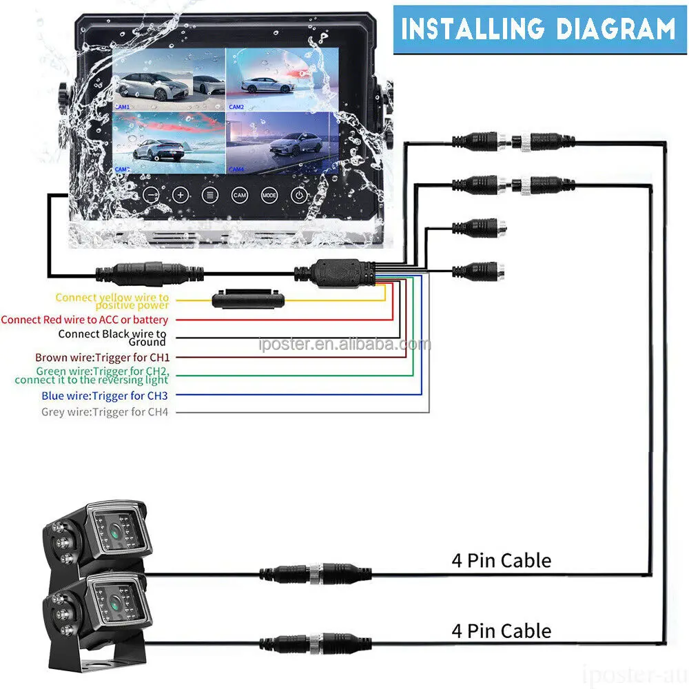 PWAS Private Mold 7in IPS Screen Quad Split Monitor DVR with 1080P ...