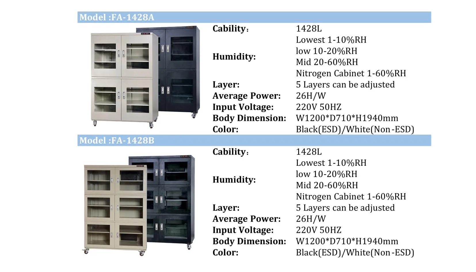 Moisture Proof N2 Nitrogen Dry Box Cabinet for Electronics