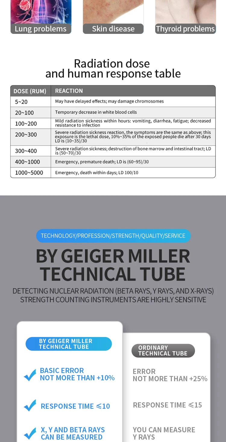 Mini Nuclear Radiation Detector - Handheld Geiger-Muller Counter