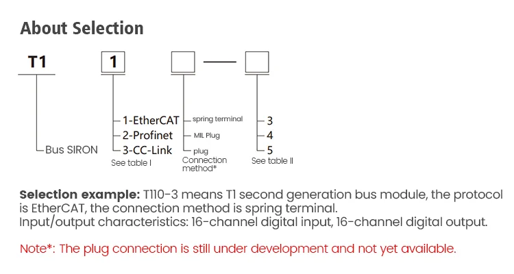 SiRON T1 Series EtherCAT Profinet Remote IO Module - Versatile Analog Digital Control for ...