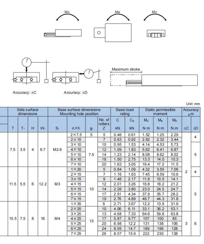 THK High Load Linear Cross Roller Table for CNC VRT2050A