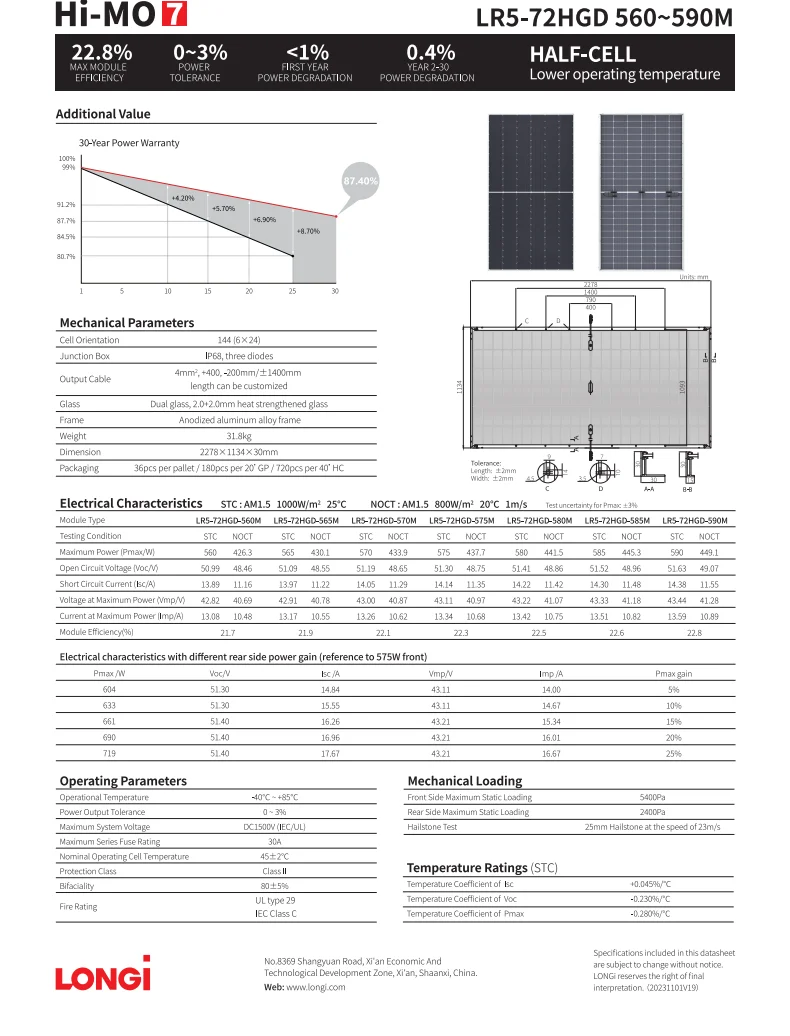 Longi Hi Mo 5 6 7 Lr5-72hgd Hpdc Bifacial Solar Panel 550w 570w 580w 585 Watt 600w Dual Glass ...